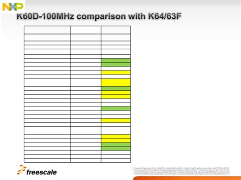 Kinetis MCU ARM Overview Datasheet By NXP USA Inc Digi Key Electronics