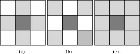 Figure 1 From Quantum Image Segmentation Based On Grayscale Morphology