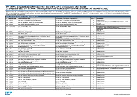 Comprehensive Sap S4hana Compatibility Scope Matrix And Packs Overview