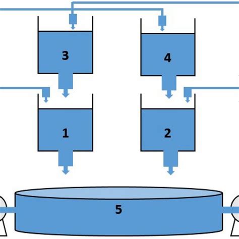 Schematic Diagram Of The Quadruple Tank Systems Download Scientific Diagram