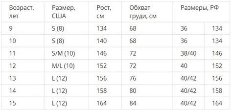 Таблицы детских размеров США на русский на Алиэкспресс