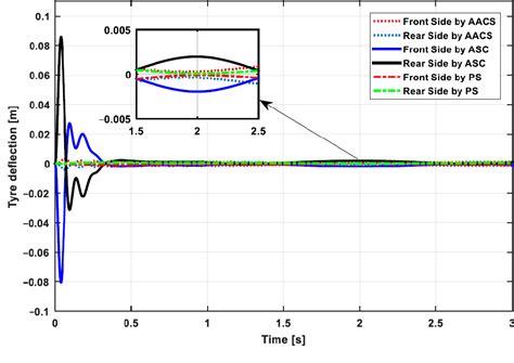 Figure 20 From Predictive Control Using Active Aerodynamic Surfaces To