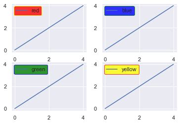 Matplotlib Legend A Helpful Illustrated Guide Be On The Right Side Of Change