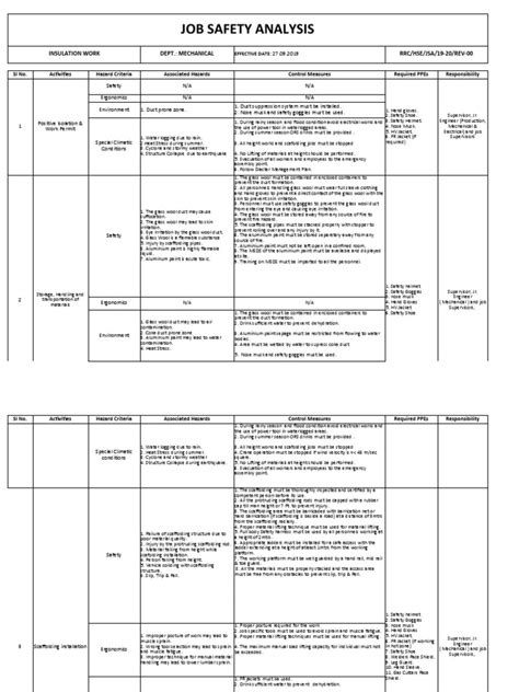 Jsa Insulation Work Pdf Personal Protective Equipment Flood
