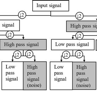TFFT Analysis Of Day 2 Height Errors In The UNNC Data Set 1 Top Set Download Scientific