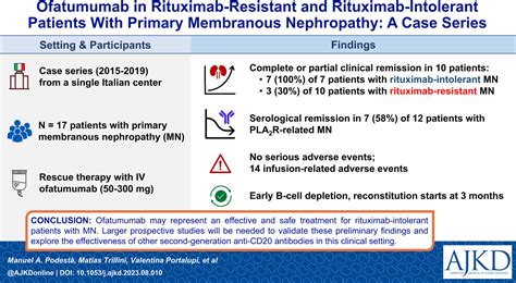 Ofatumumab In Rituximab Resistant And Rituximab Intolerant Patients