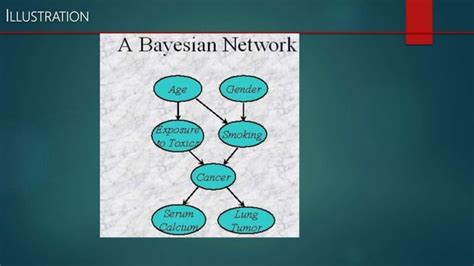 Data Mining Knowledge Discovery Process Classification Pptx
