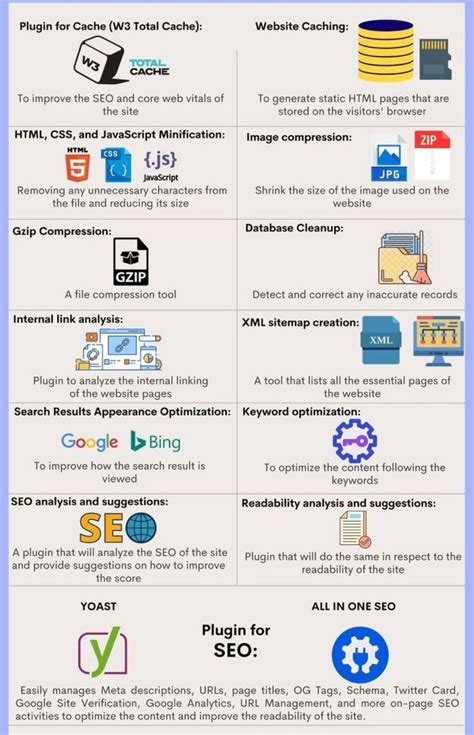 Boost Your Wordpress Website With Seo Plugins Gowthami G Posted On