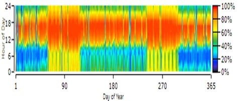 Figure 18 From Design Islanded Hybrid Micro Grid And Analyzing Its