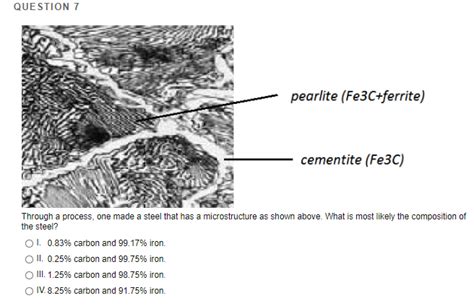 Cementite Microstructure
