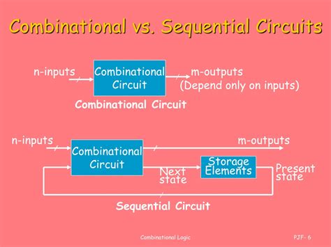 ppt combinational circuits powerpoint presentation free download