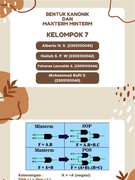 Kelompok 7 Matdiskbentuk Kanonik Dan K Map 1 Pdf