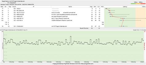 Bug 11891 Text Duplicates In Local And Im Movement Lags And