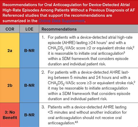 2023 Acc Aha Accp Hrs Guideline For The Diagnosis And Management Of Atrial Fibrillation A