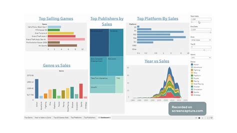 Karunya Raghavan On Linkedin Tableauanalyst Tableaudashboard Interactivedashboards