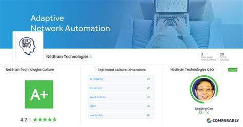 Netbrain Technologies Culture Comparably