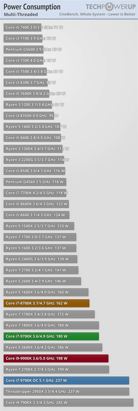 Intel Core I K Review Power Consumption Efficiency Techpowerup