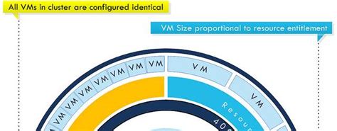 VSP VMware VSphere Clustering Q A
