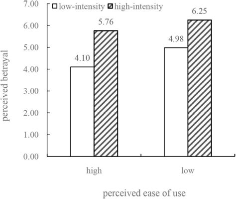 The Impact Of Algorithmic Price Discrimination On Consumers Perceived