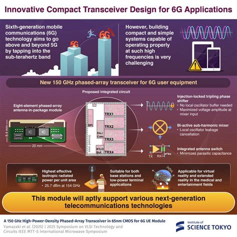 Developing An Ultra Compact Phased Array Transceiver For 6g