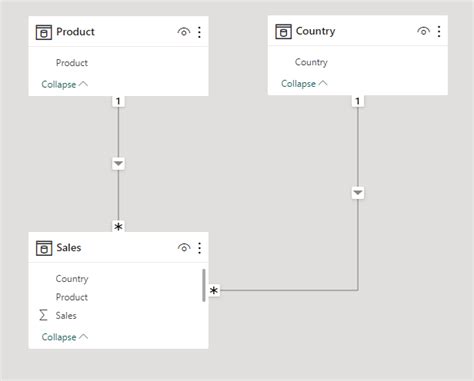 Add Label Or Tooltip Showing Of Total On Barchar Microsoft