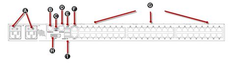 Raritan Console Cable Pinout The Complete Guide