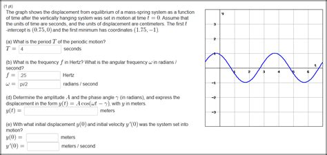 The Graph Shows The Displacement From Equilibrium Of