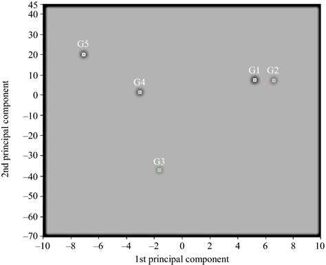 Sensor Array Optimization Techniques For Exhaled Breath Analysis To Discriminate Diabetics Using