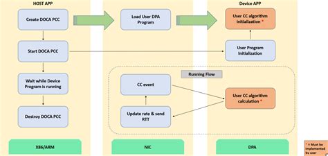 Pcc Programming Guide Nvidia Docs