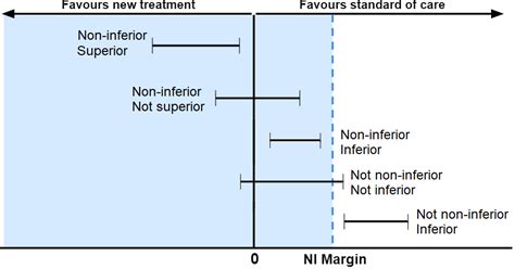 Superiority Vs Inferiority