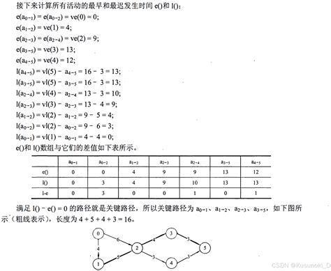 2009 ~ 2019 年 408【数据结构】大题解析2009数据结构大题 Csdn博客