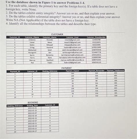 Solved Use The Database Shown In Figure 1 To Answer Problems