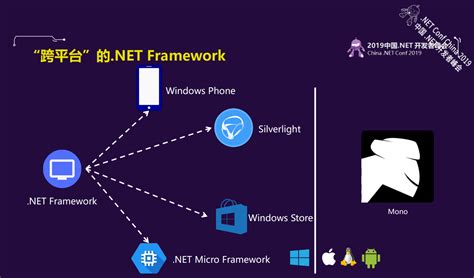 当我们在谈 Net Core 跨平台时，我们在谈些什么？ 学习笔记 郑子铭 博客园