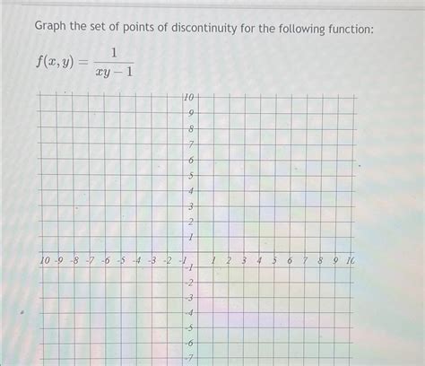 Solved Graph The Set Of Points Of Discontinuity For The Solved Graph The Set Of Points Of Discontinuity For The