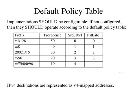 Default Address Selection For Ipv6 Ppt Download