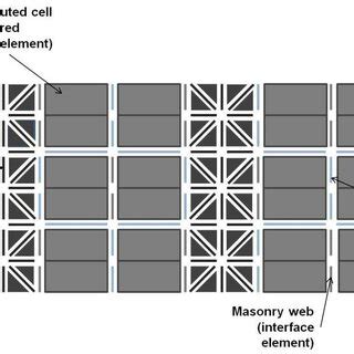 Grouted CMU Ungrouted CMU And Mortar Material Calibrations For A Download Scientific Diagram
