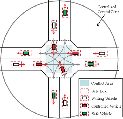 Figure 2 From Cooperative Trajectory Planning At Unsignalized Intersections Using Deep
