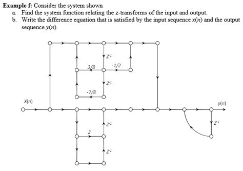 Solved Please Show Steps For Finding The System Function For Chegg
