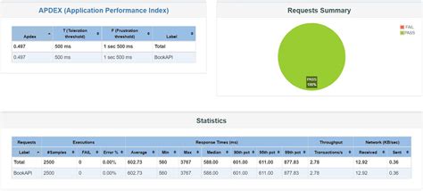 GitHub Mainul Book Api Testing Jmeter These APIs Have Undergone Testing To Ensure Their
