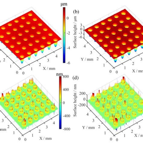 Surface Filtering By Dwt A Primary Surface B Form Component C Download Scientific