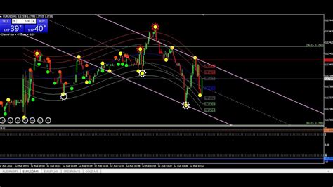 Iq Option Bot Youtube