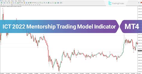 Ict 2022 Mentorship Trading Model Indicator Mt4 Free