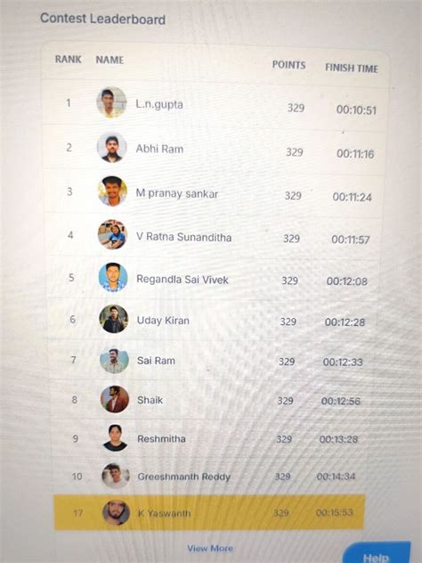 Ai Debugging Problemsolving Coding Nxtwave Learning Growth Html… Yaswanth Reddy Kunduru