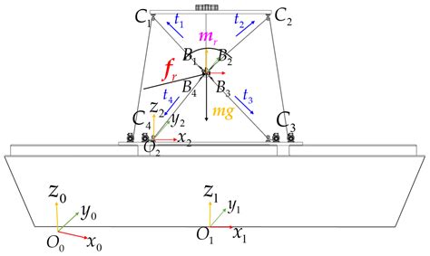 Jmse Free Full Text Dynamic Modeling And Motion Control Strategy Of