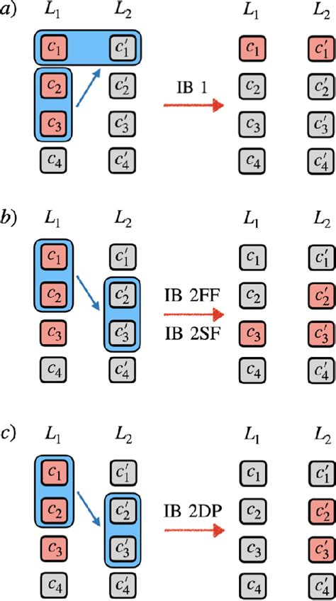 Figure 3 From Multi Excitation Projective Simulation With A Many Body Physics Inspired Inductive