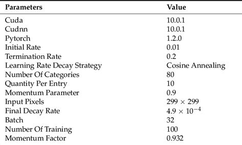 Table 2 From Cnn Bi Lstm A Complex Environment Oriented Cattle