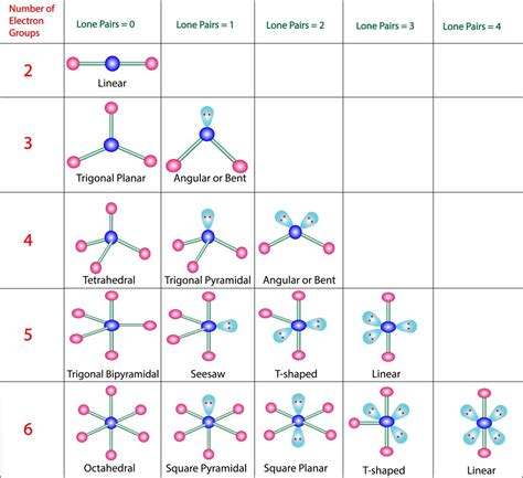 3 6 Predicting Molecular Shape Ready For Uni An RMIT Chemistry Bridging Course