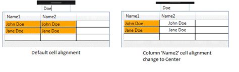 Wpf Datagrid Text Search Not Working After Cell Alignment Change Stack Overflow