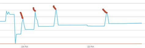 Memory Leak Issue Dotnet Efcore GitHub