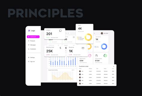 E Commerce Analytics Dashboard Behance